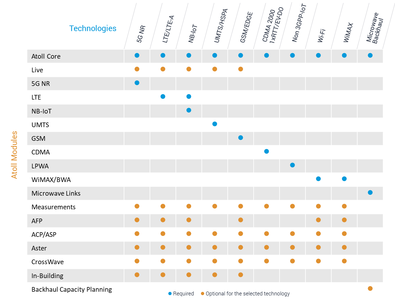 Atoll Product Packaging | Forsk