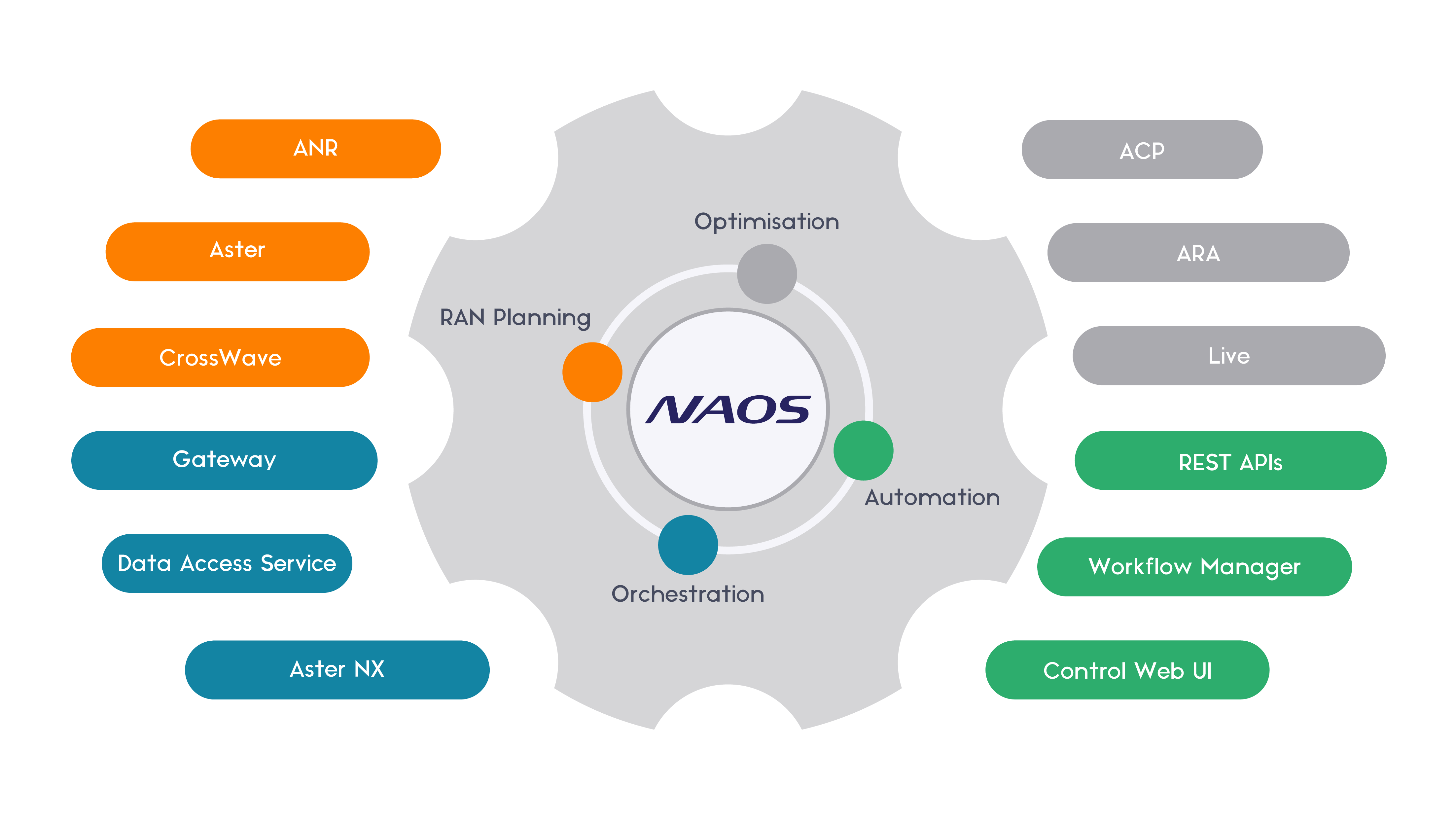 Naos Overview | Forsk