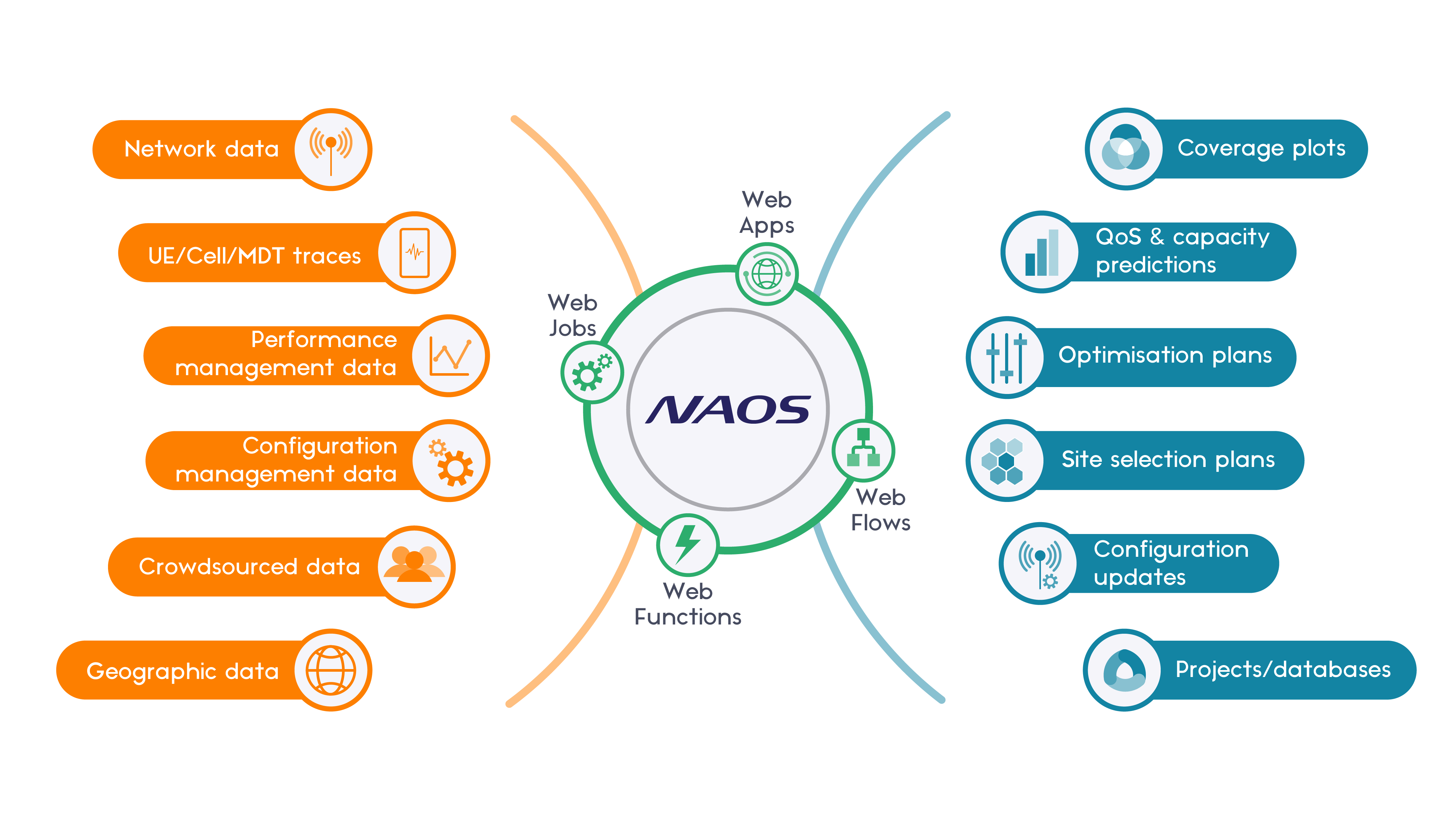 Naos APIs and Development Tools | Forsk