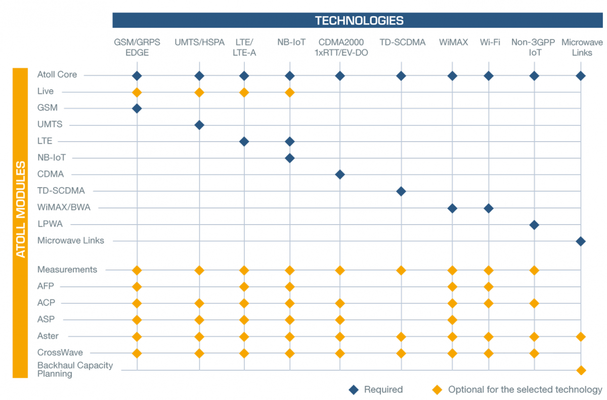 Atoll Product Packaging | Forsk