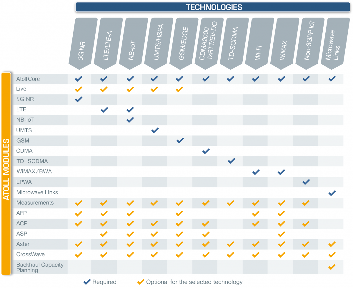 Atoll Technology Modules | Forsk