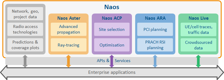 Naos Architecture | Forsk
